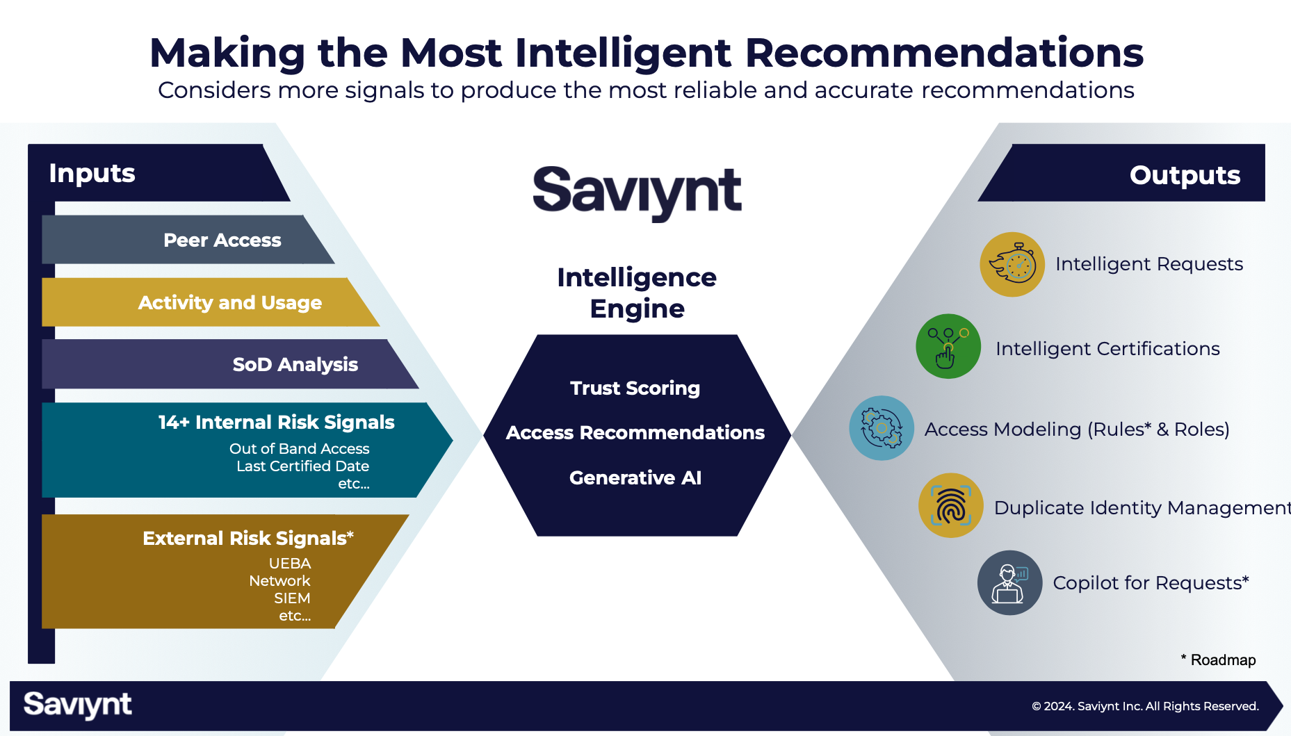 Building Saviynt Intelligence The World S Best Access Recommendation